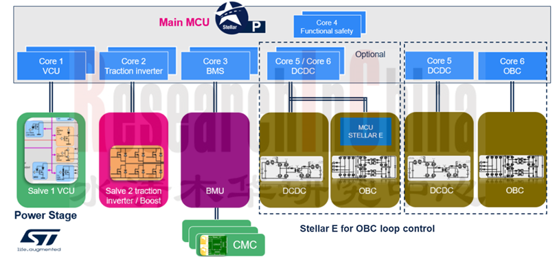2023年车载电源（OBC+DC/DC+PDU）及芯片行业研究报告 >> 水清木华研究中心